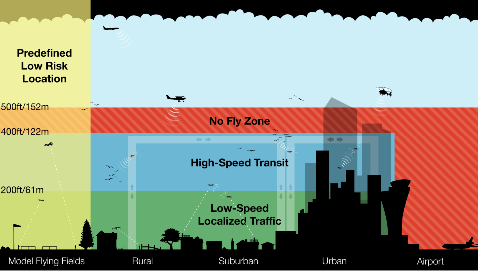 Amazon proposes dividing air into drone zones | 13newsnow.com